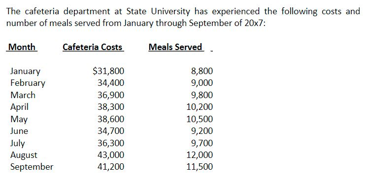 Solved The cafeteria department at State University has | Chegg.com