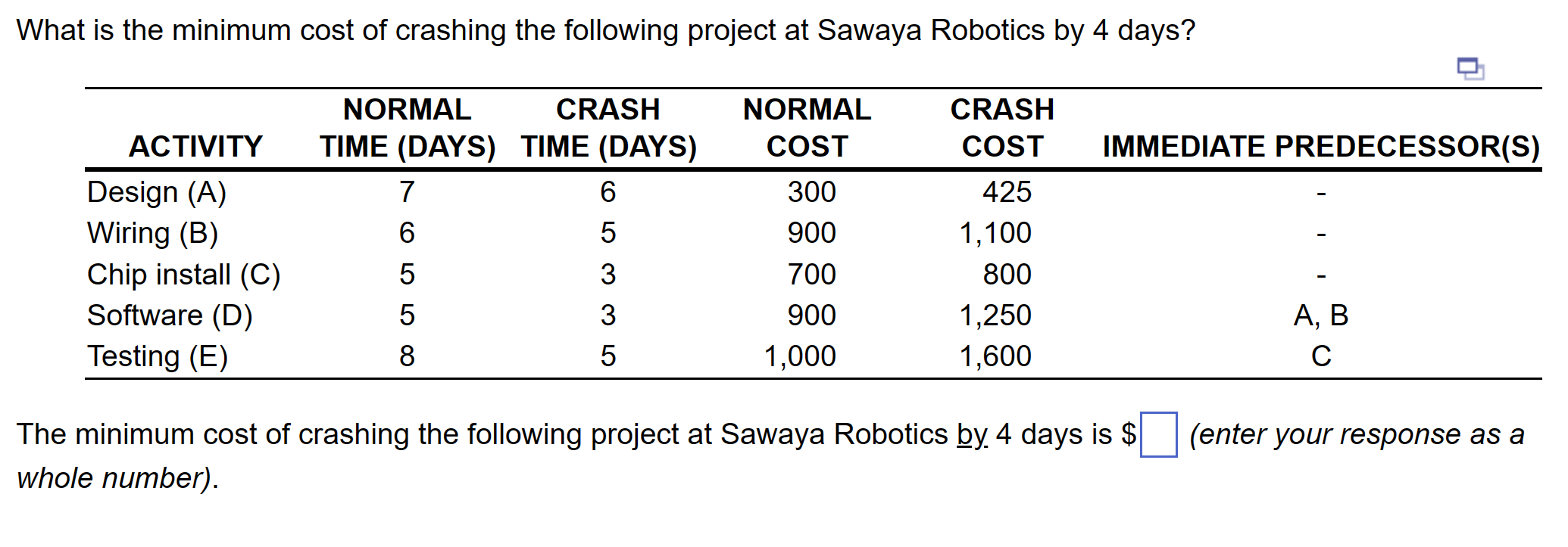 Solved What is the minimum cost of crashing the following | Chegg.com