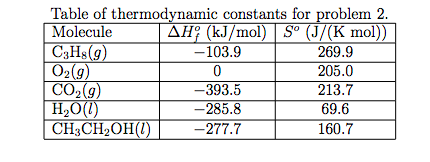 Solved Table of thermodynamic constants for problem 2. | Chegg.com
