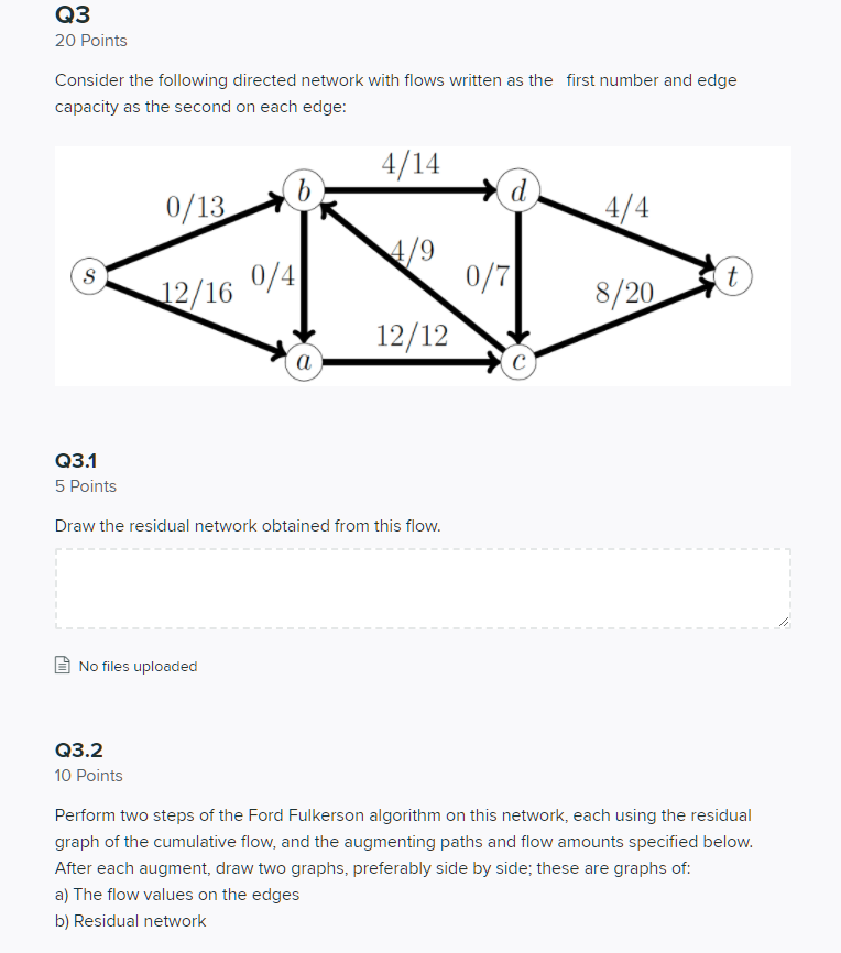 Solved Q3 20 Points Consider the following directed network | Chegg.com