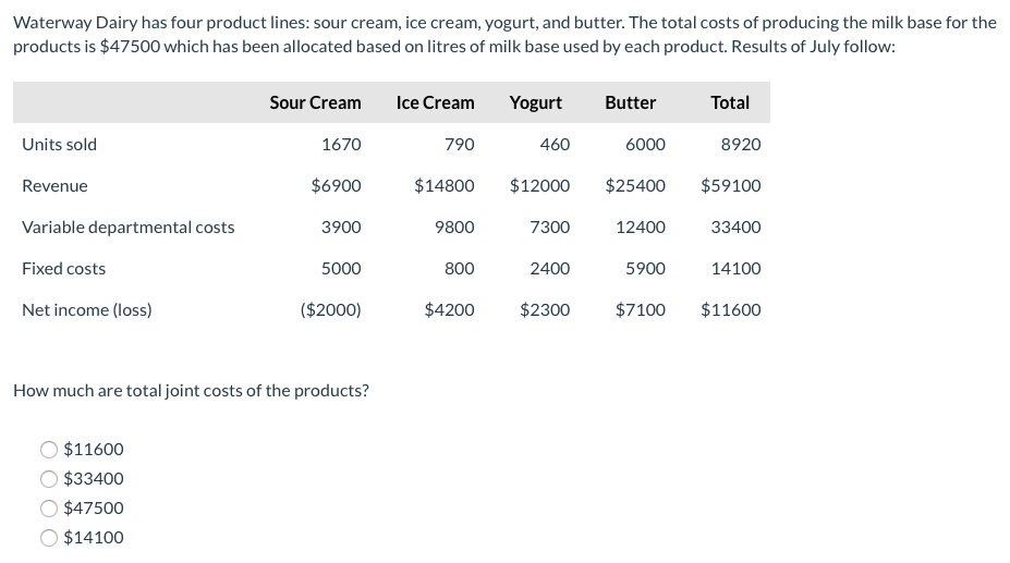 Solved Current Attempt in Progress Swifty Industries can | Chegg.com