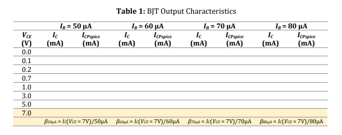 5 Use Multisim To Obtain The Following A The 