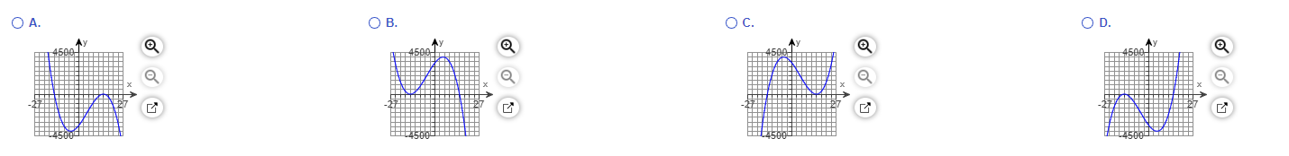 Solved Sketch a graph of the following polynomial. Identify | Chegg.com