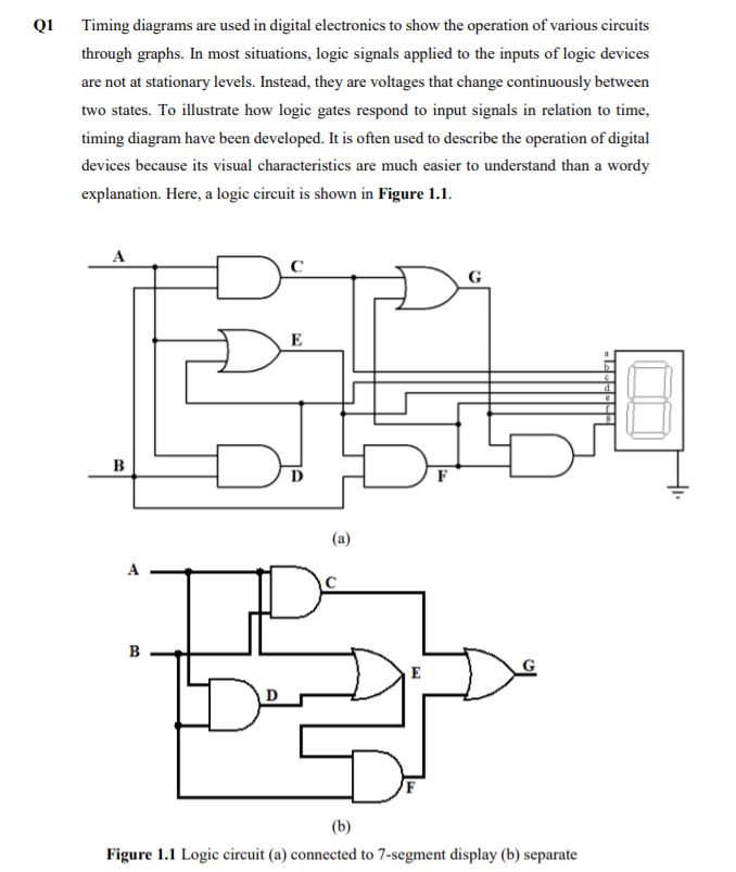 Solved Q1 Timing diagrams are used in digital electronics to | Chegg ...