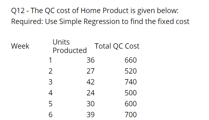 Solved Q12 - The QC cost of Home Product is given below: | Chegg.com