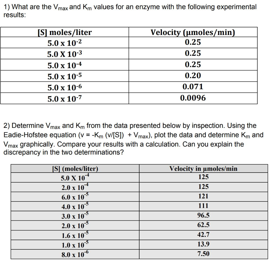 Solved 1) What are the Vmax and Km values for an enzyme with | Chegg.com