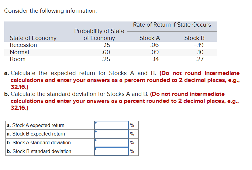 Solved Consider the following information: a. Calculate the | Chegg.com