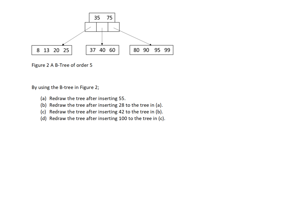 Figure 2 A B-Tree of order 5 By using the B-tree in | Chegg.com