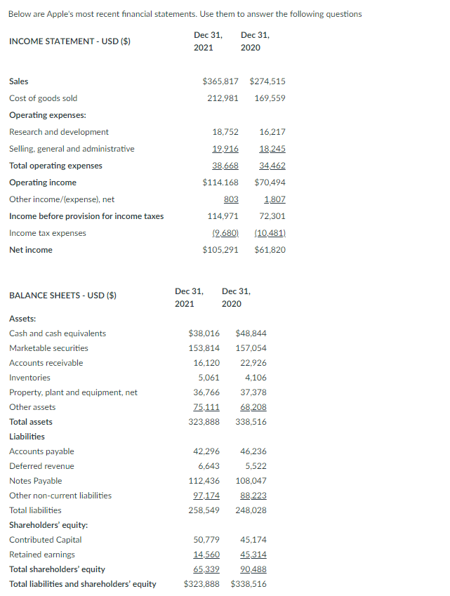 Solved Below are Apple's most recent financial statements. | Chegg.com