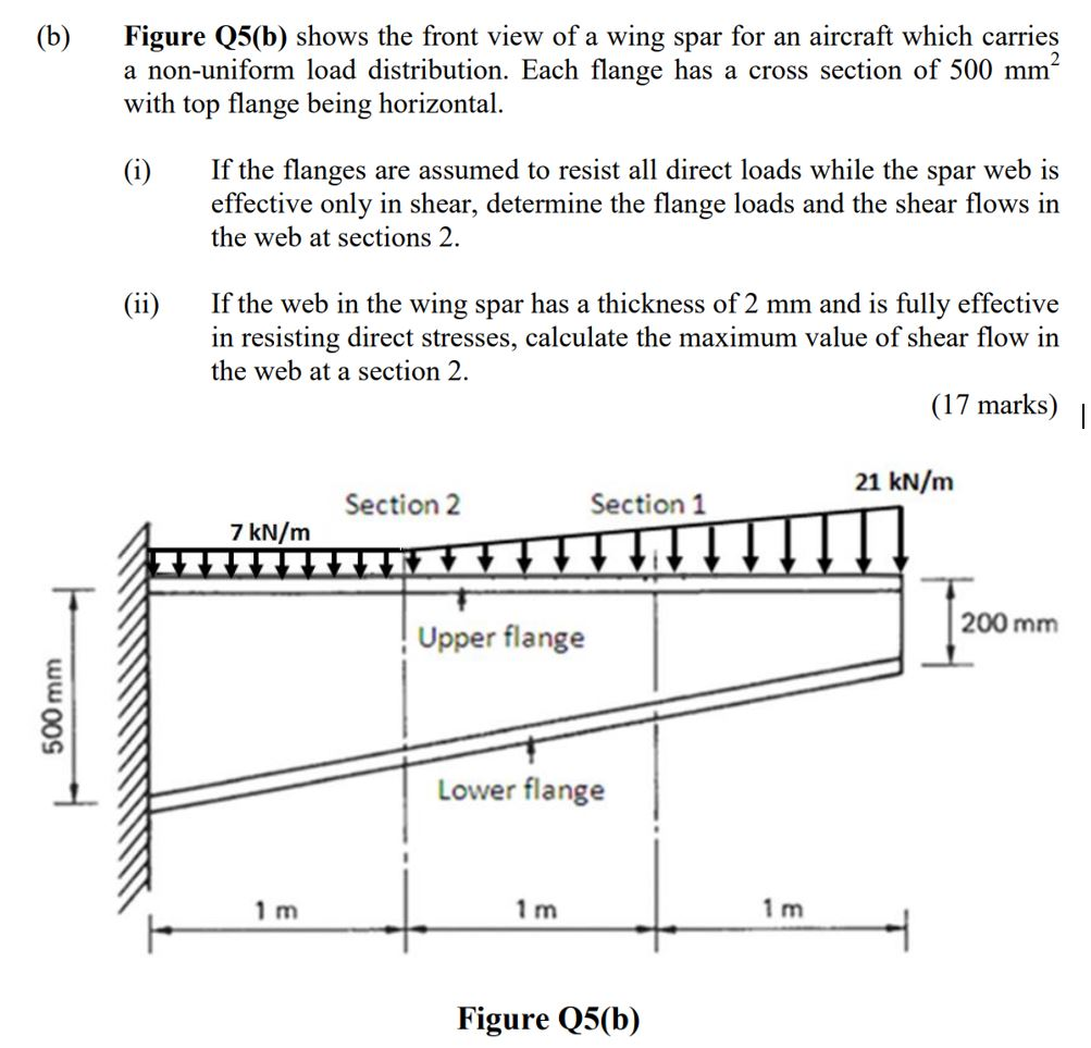 (b) 2 Figure Q5(b) shows the front view of a wing | Chegg.com