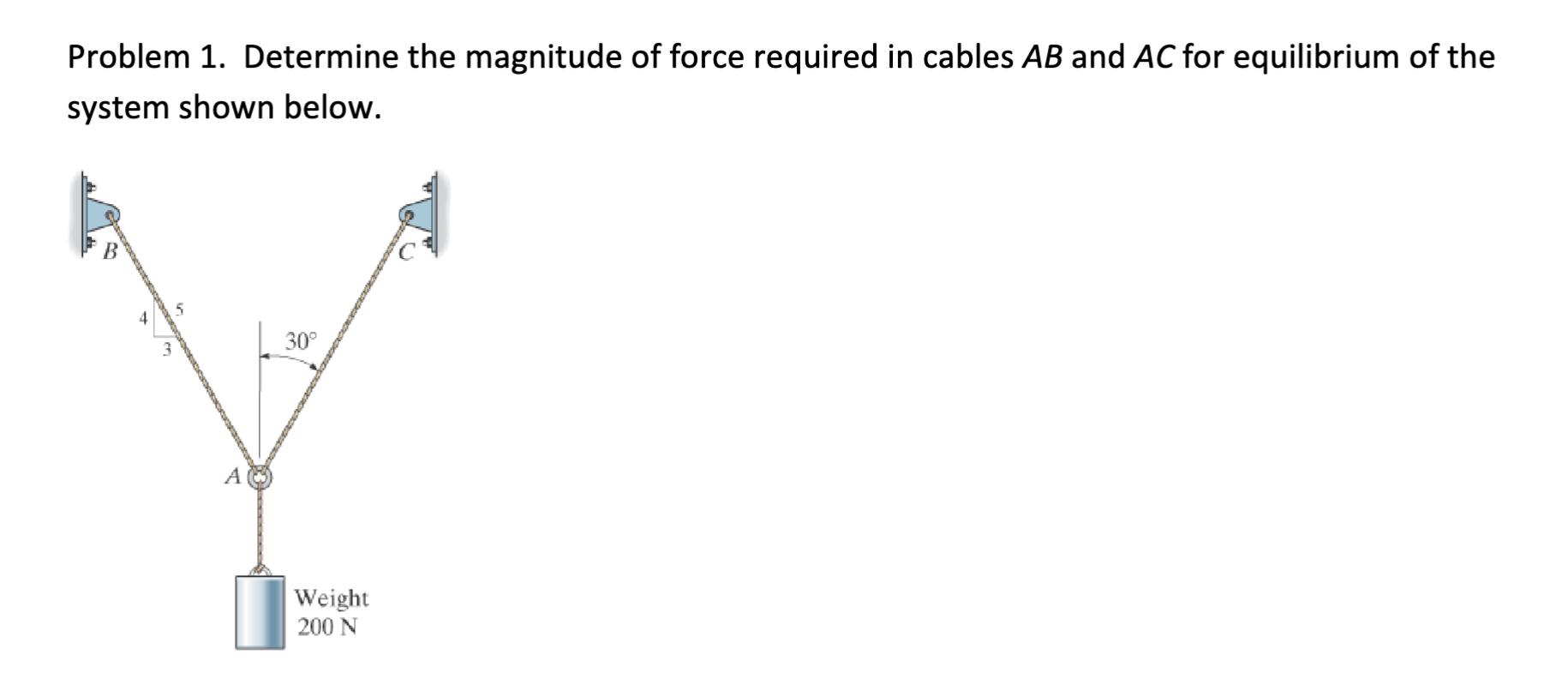 Solved Problem 1. Determine the magnitude of force required | Chegg.com