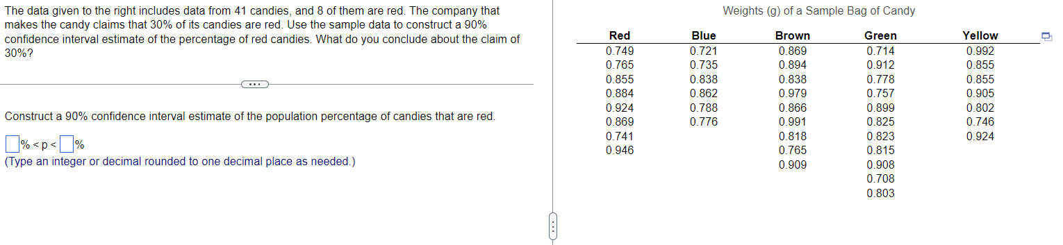 Solved The data given to the right includes data from 41 | Chegg.com