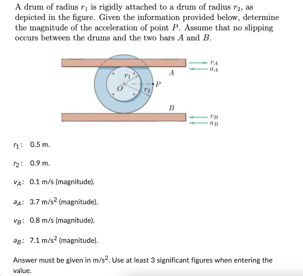 A drum of radius r1 is rigidly attached to a drum of | Chegg.com