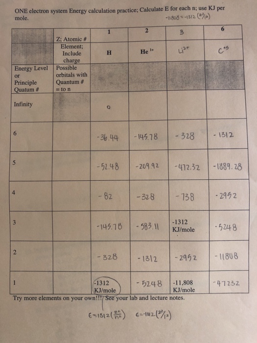 Solved ONE electron system Energy calculation practice; | Chegg.com