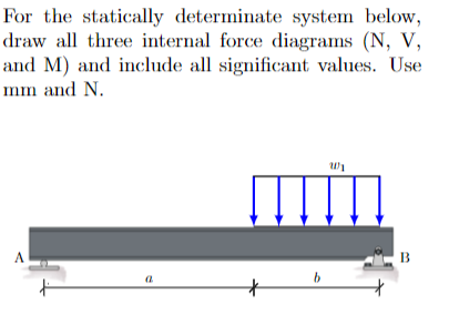 Solved For the statically determinate system below, draw all | Chegg.com