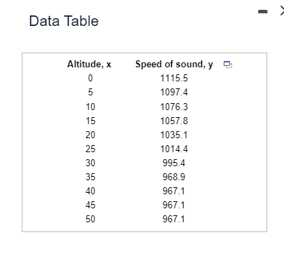 Solved Data Table(c) Describe the type of correlation, if | Chegg.com
