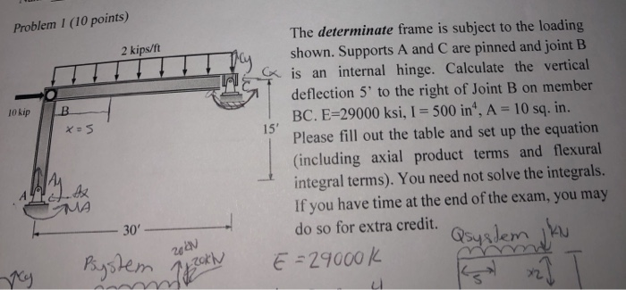 Solved Problem 1 (10 points) The determinate frame is | Chegg.com