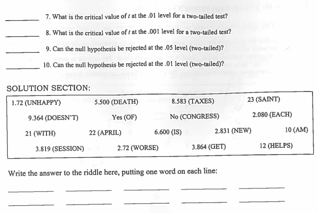 Solved Worksheet 41: t TEST: INDEPENDENT DATA: III RIDDLE: | Chegg.com
