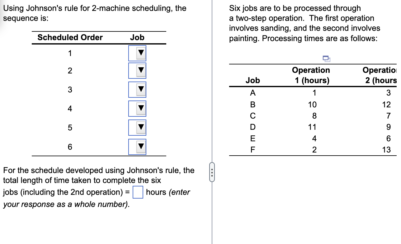 Solved Using Johnson's rule for 2-machine scheduling, the | Chegg.com