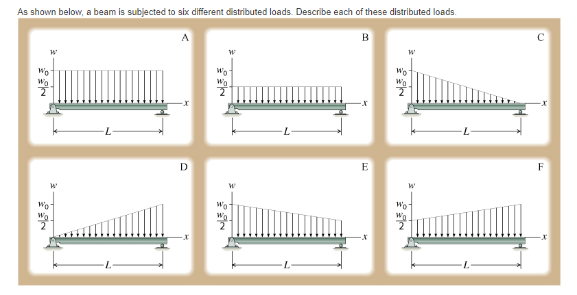 Solved Given Let FR,A, FR,B, FR,C, FR,D, FR,E, and FR,F be | Chegg.com