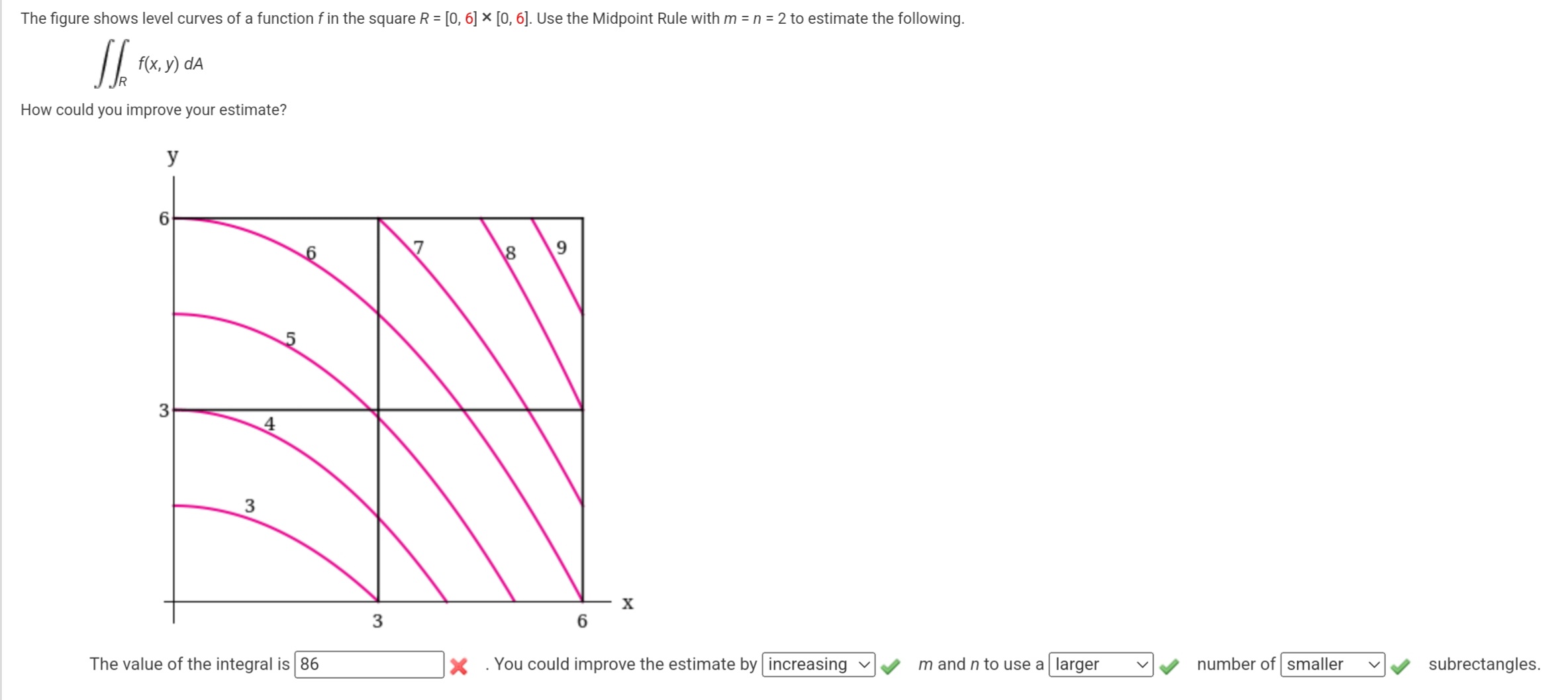 Solved The figure shows level curves of a function f ﻿in the | Chegg.com