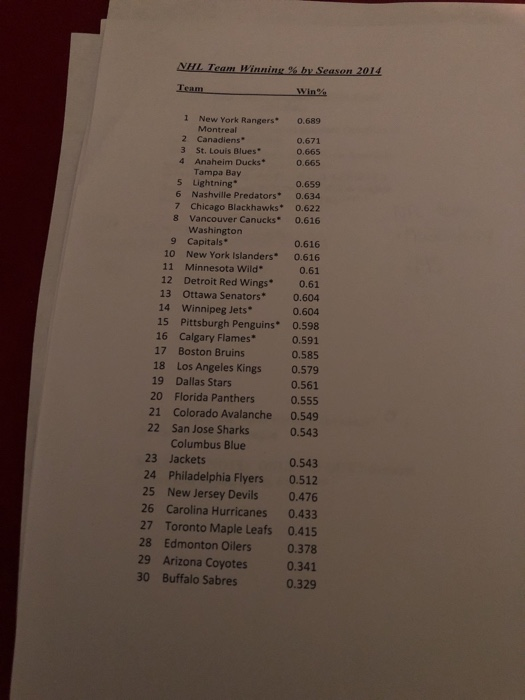 Solved σ i #2 : Calculate the "ideal standard deviation" for | Chegg.com
