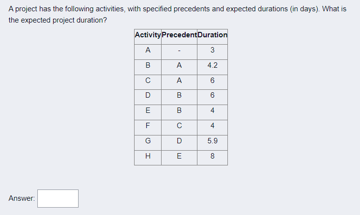 Solved A project has the following activities, with | Chegg.com
