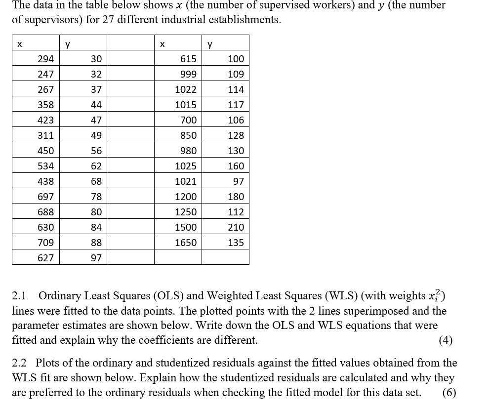 The data in the table below shows x (the number of | Chegg.com