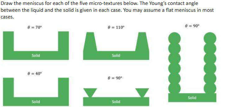 Solved Draw the meniscus for each of the five micro-textures | Chegg.com