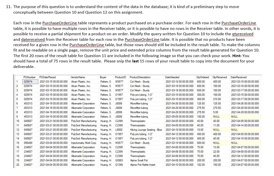 Solved 2. Look at the output from the query created to | Chegg.com