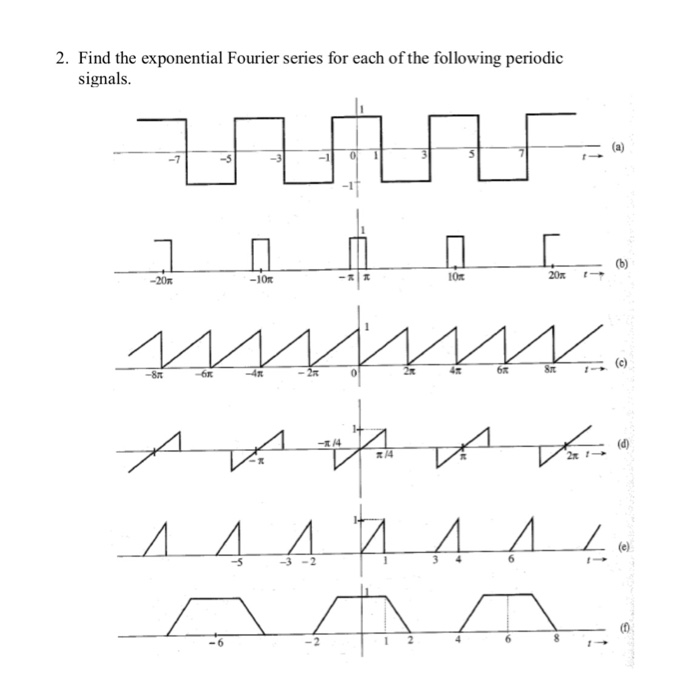 Solved 2. Find the exponential Fourier series for each of | Chegg.com