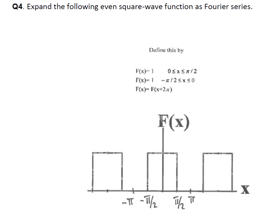 Solved Q4. Expand the following even square-wave function as | Chegg.com