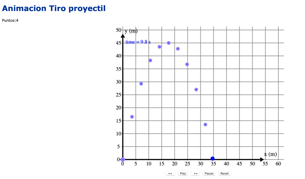 Solved Animacion Tiro proyectil Puntos: 4 50ty (m) 45 time = | Chegg.com