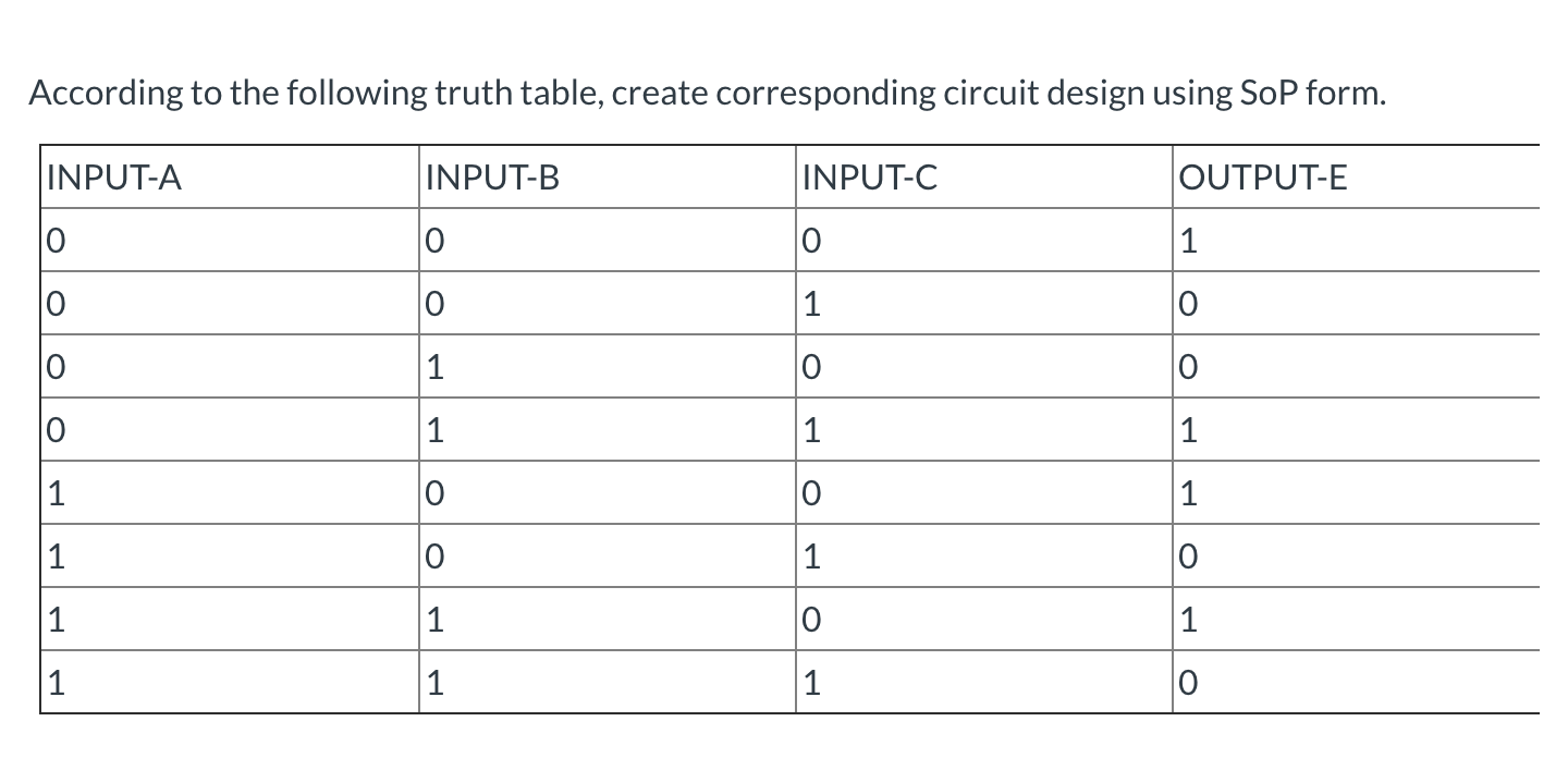 Solved According to the following truth table, create | Chegg.com