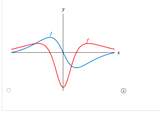 Solved Trace or copy the graph of the given function f. | Chegg.com