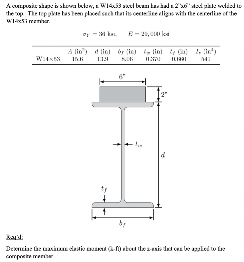 Solved A composite shape is ﻿shown below, a W14x53 ﻿steel | Chegg.com
