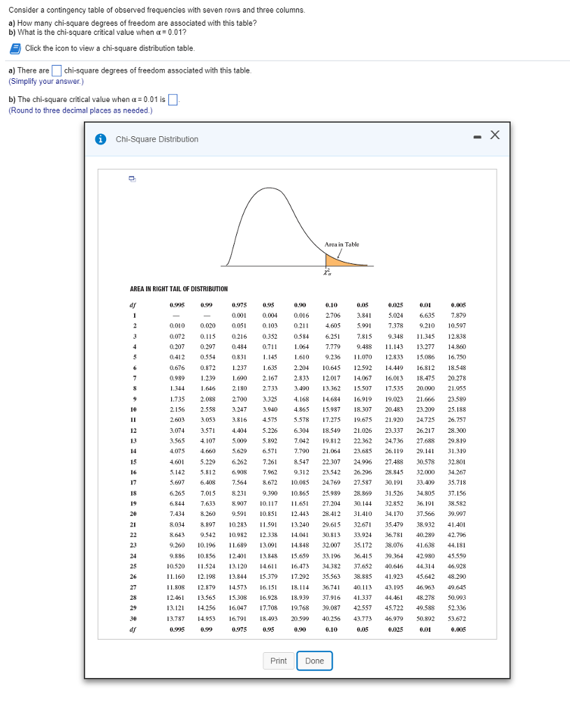 Solved Consider a contingency table of observed frequencies | Chegg.com