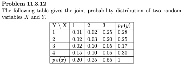 Solved Problem 11.3.12 The following table gives the joint | Chegg.com