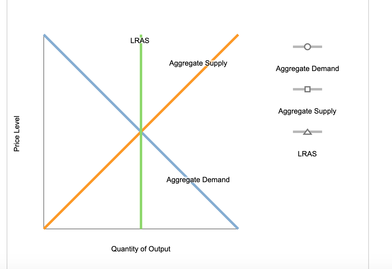 Solved 12 . Inflation The economy begins in long-run | Chegg.com
