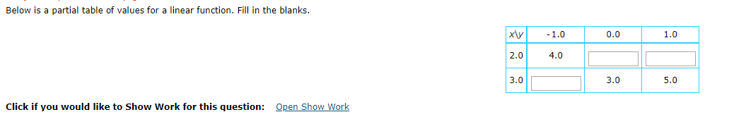 Solved Below is a partial table of values for linear | Chegg.com