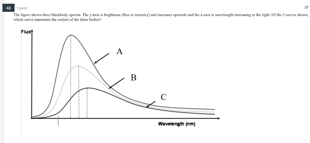 Solved 48 1 point The figure shows three blackbody spectra. | Chegg.com