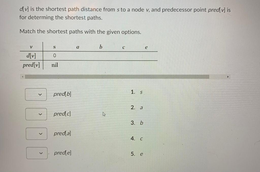 Solved After running Dijkstra's algorithm in the following | Chegg.com
