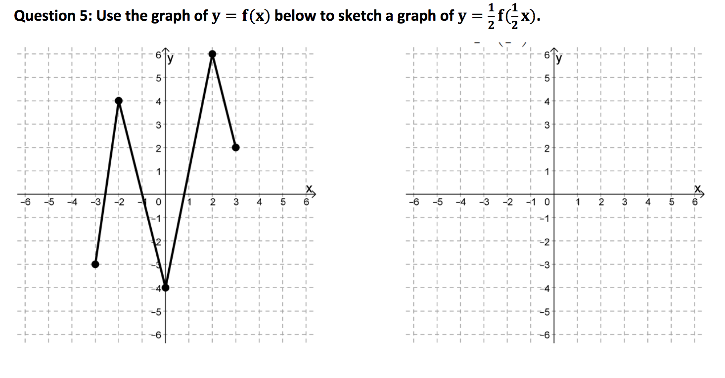 Solved Question 4: Use the graph of y=f(x) below to sketch a | Chegg.com