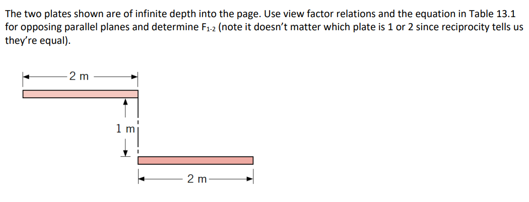 Solved The two plates shown are of infinite depth into the | Chegg.com