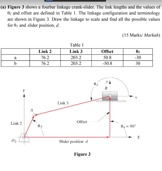 Solved (a) Figure 3 shows a fourbar linkage crank-slider. | Chegg.com