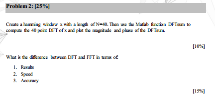 Solved Problem 2: [25% Create a hamming window x with a | Chegg.com