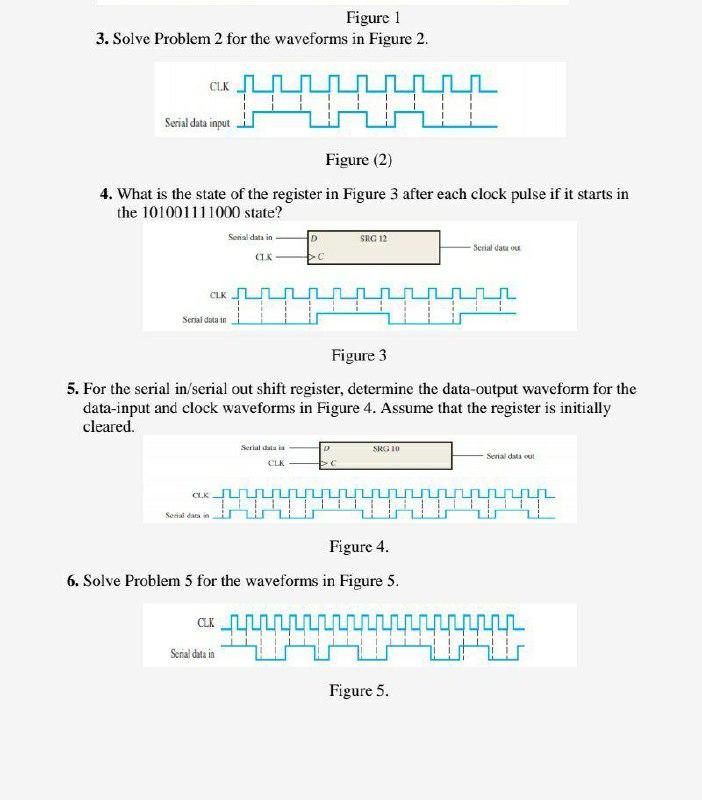 Figure 1 3. Solve Problem 2 for the waveforms in | Chegg.com
