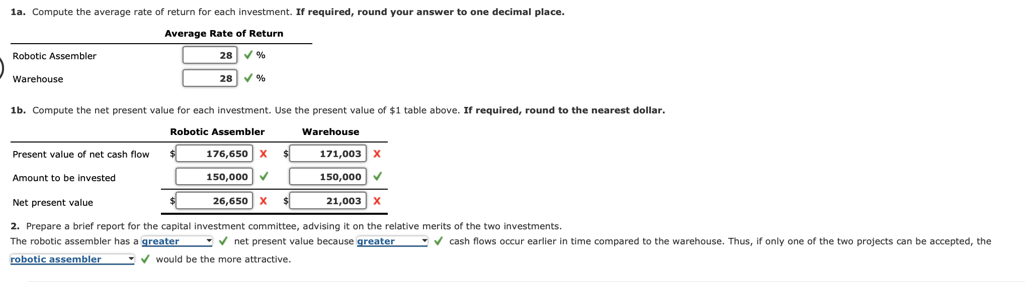 Solved Average rate of return method, net present value | Chegg.com Solved Average rate of return method, net present value | Chegg.com