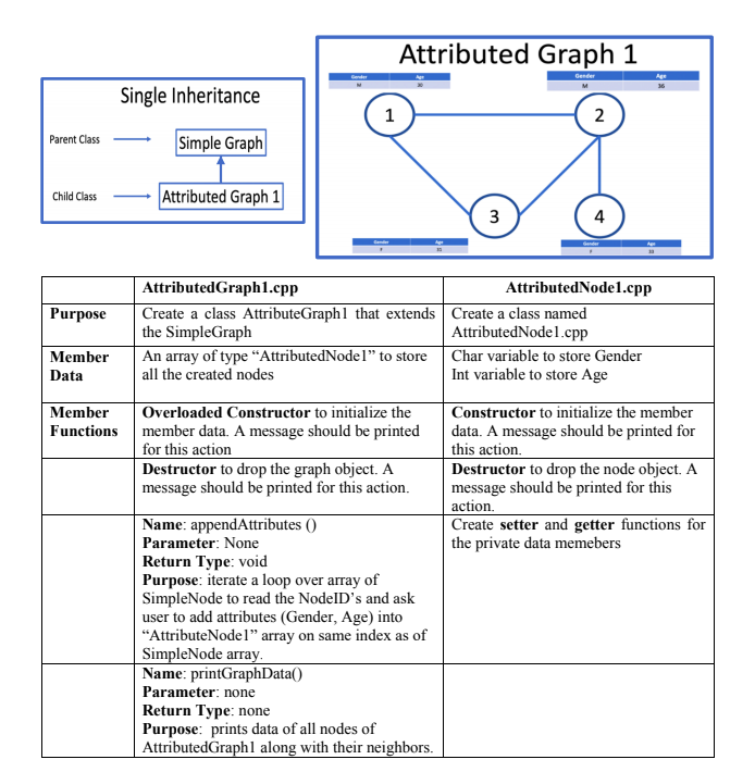 Attributed Graph 1 Single Inheritance Parent Class - | Chegg.com