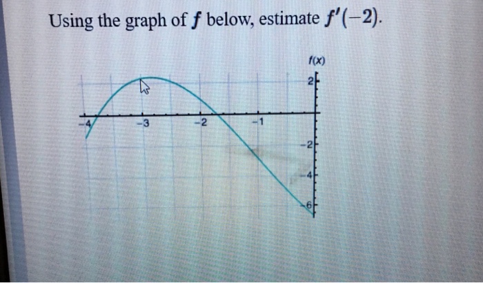 Solved Using the graph of f below, estimate f'(-2) f(x) 2 -3 | Chegg.com